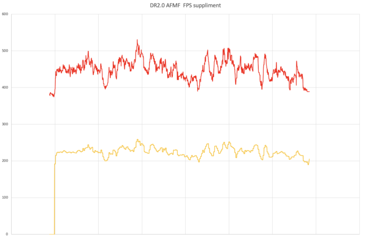 AFMFの実力を可視化する！Radeon Adrenalin と MSI Afterburner を使い EA SPORTS WRC ...
